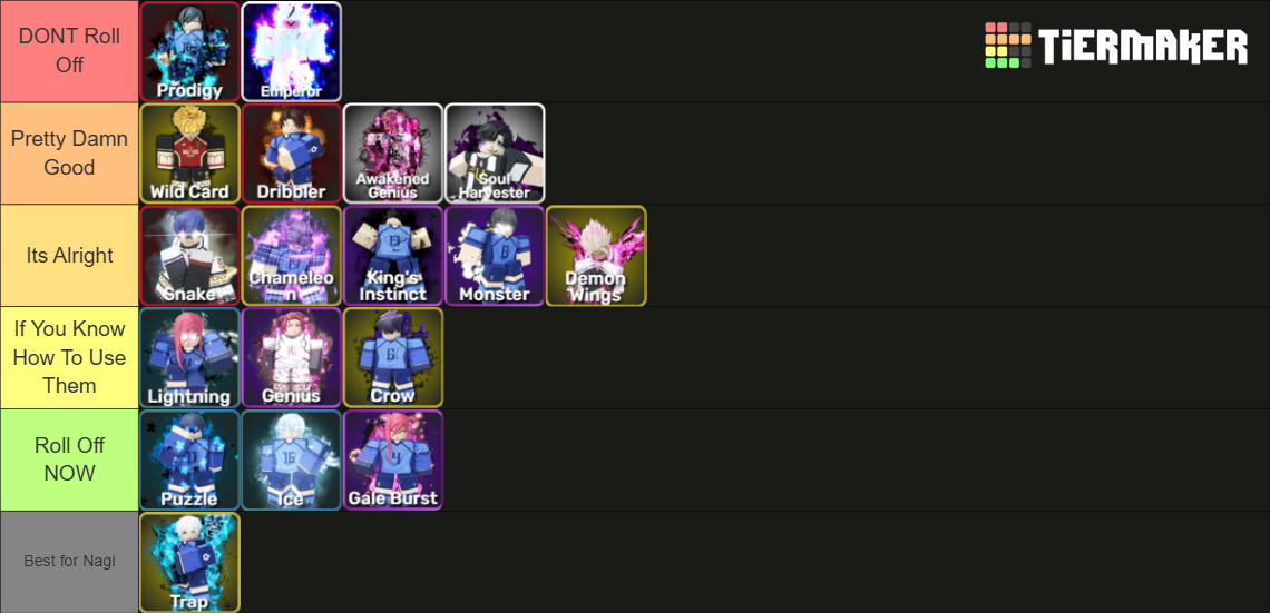 Blue Lock: Rivals Flow (King Rework UPD) Tier List (Community Rankings ...