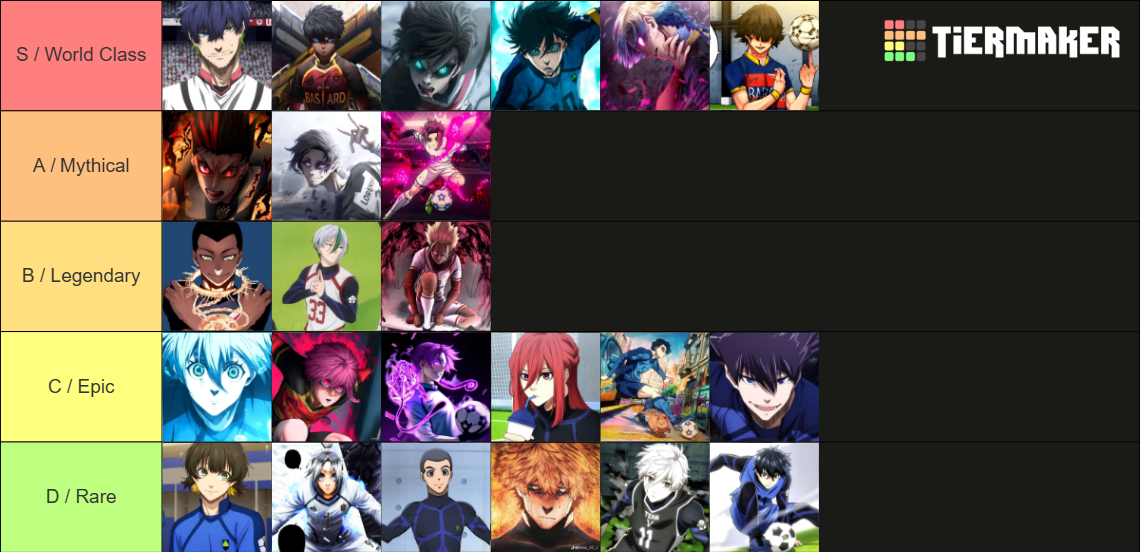 Rank Blue Lock Rivals Characters Tier List (Community Rankings) - TierMaker