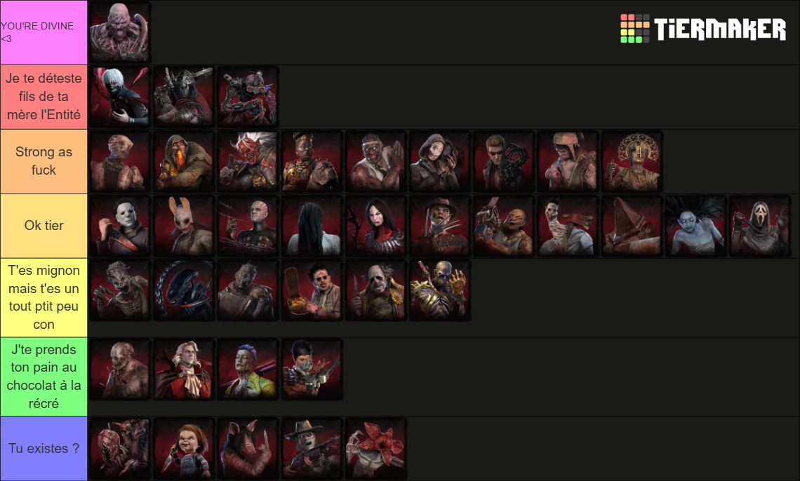 Dead by Daylight - All Killers 2025 Tier List (Community Rankings ...