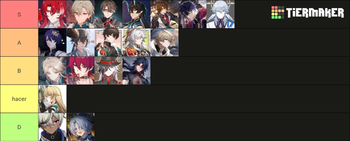 HSR Boys/Honkai Star Rail guys/males/men Tier List (Community Rankings ...