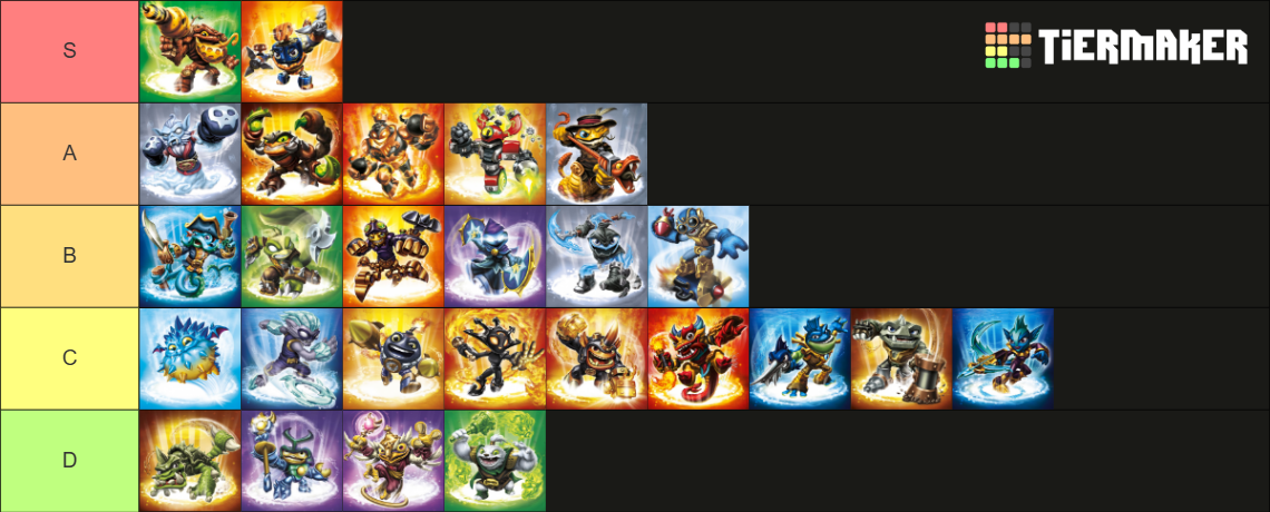 Skylanders: Swap-Force - Characters Tier List (Community Rankings ...