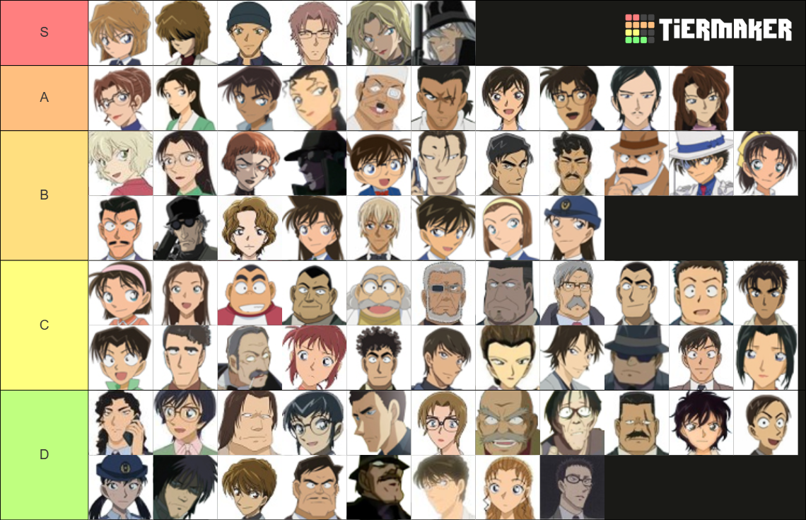 detective conan characters Tier List (Community Rankings) - TierMaker