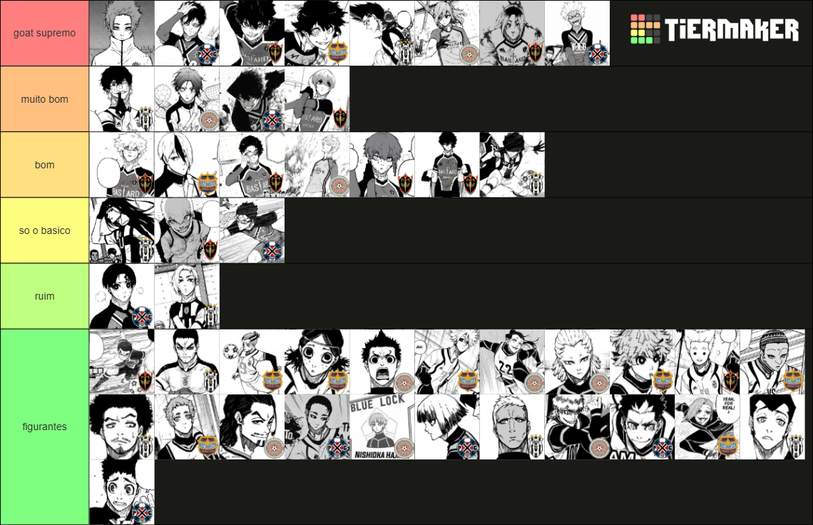 Blue Lock Final 46 Ranking (Phase 2/Neo Egoist League/NEL) Tier List ...