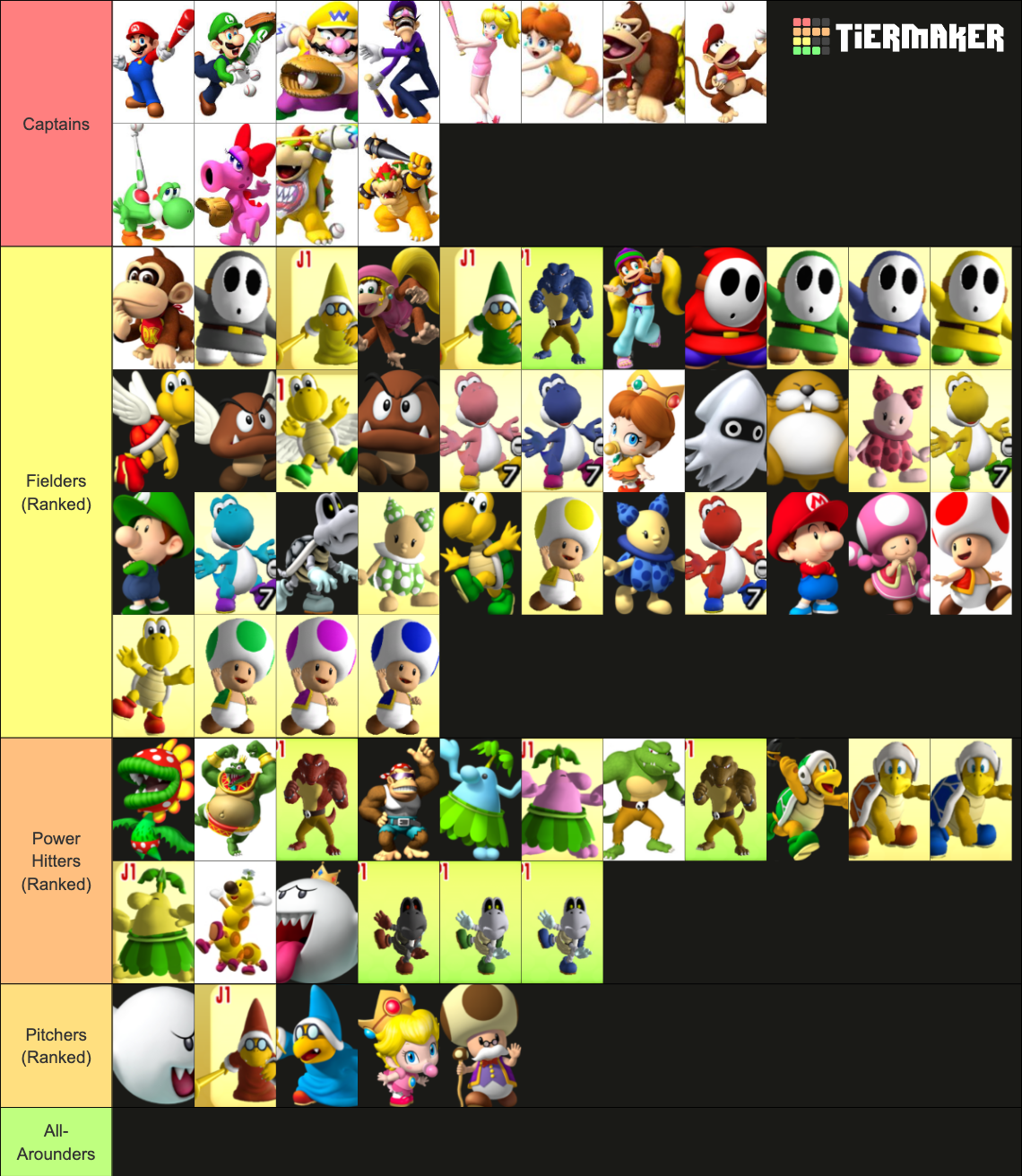 Mario Super Sluggers Characters Tier List (Community Rankings) - TierMaker