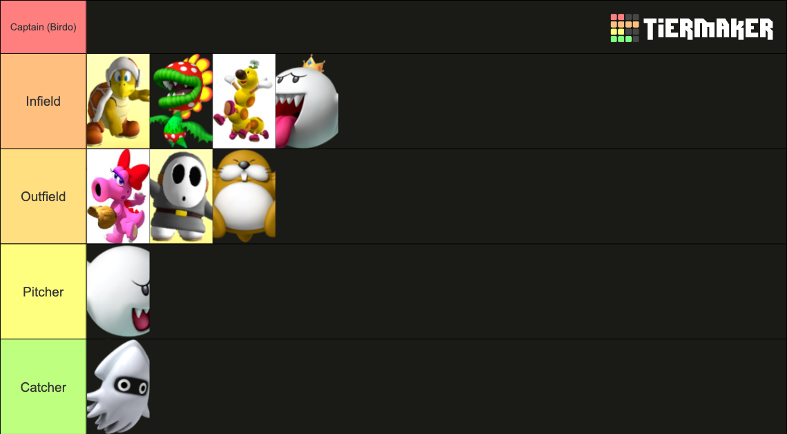 Mario Super Sluggers Characters Tier List (Community Rankings) - TierMaker