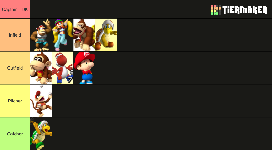 Mario Super Sluggers Characters Tier List (Community Rankings) - TierMaker