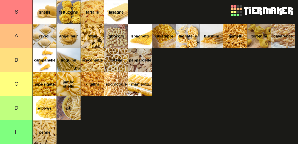 PASTA SHAPES ULTIMATE LIST Tier List (Community Rankings) - TierMaker
