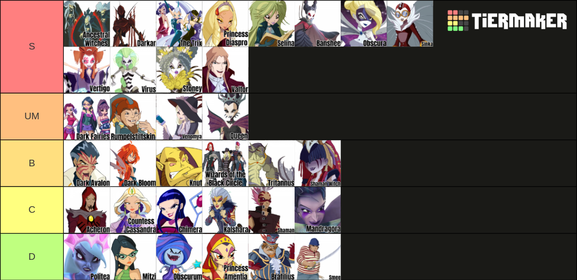 Winx Club Villains Tier List (Community Rankings) - TierMaker