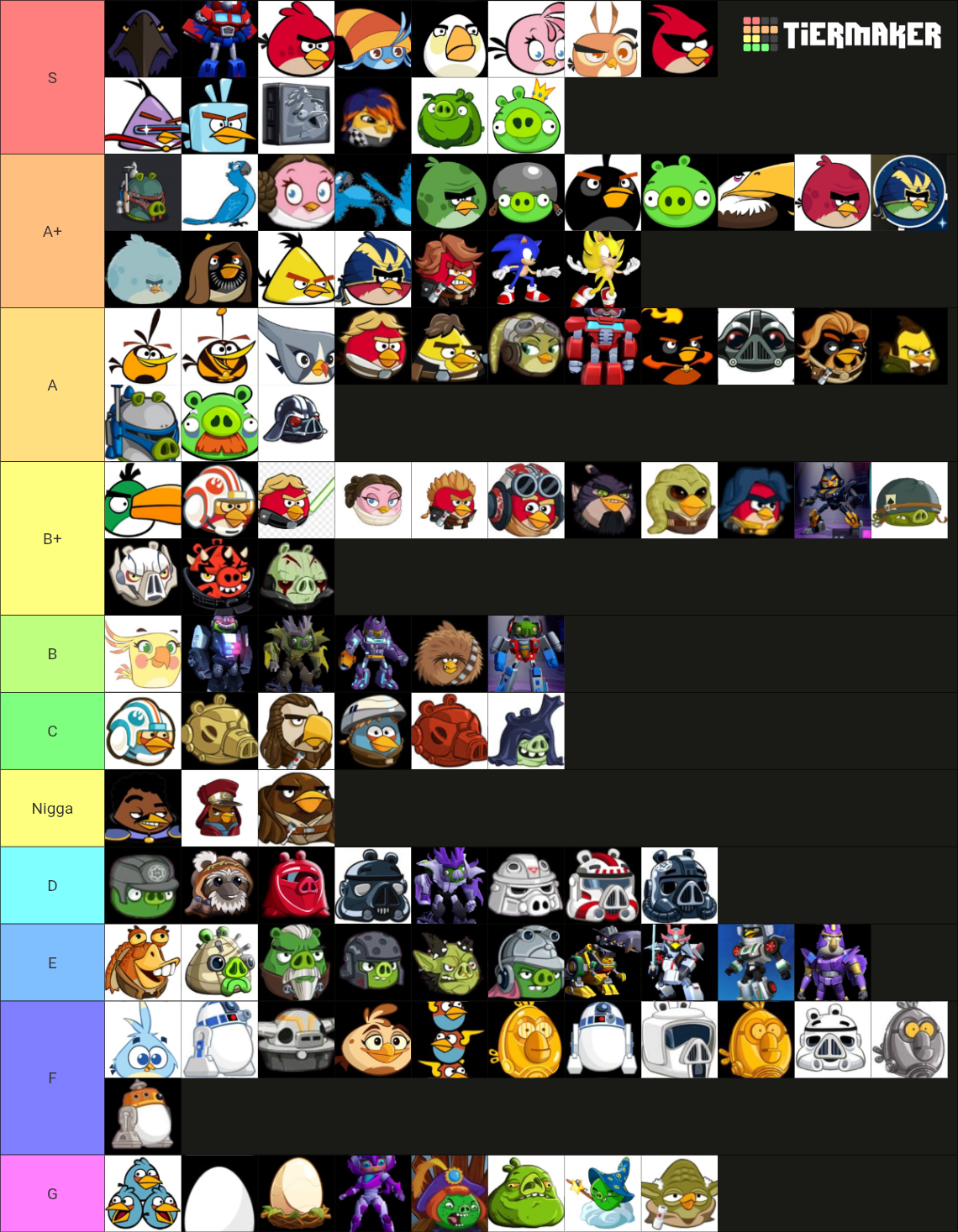 All of Angry Birds Characters (birds and non birds) Tier List ...