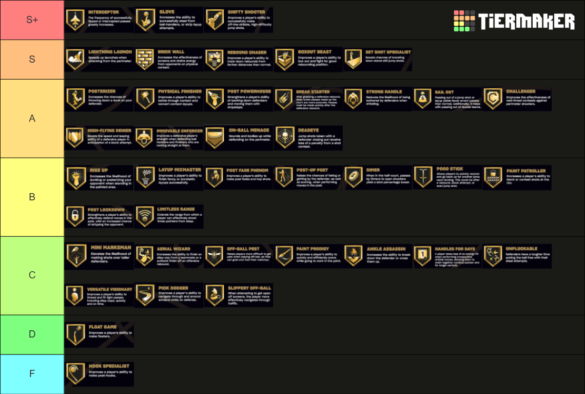 NBA 2K25 Badges Tier List (Community Rankings) - TierMaker