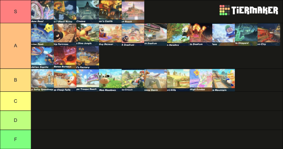 Mario Kart World Tracks Tier List (Community Rankings) - TierMaker