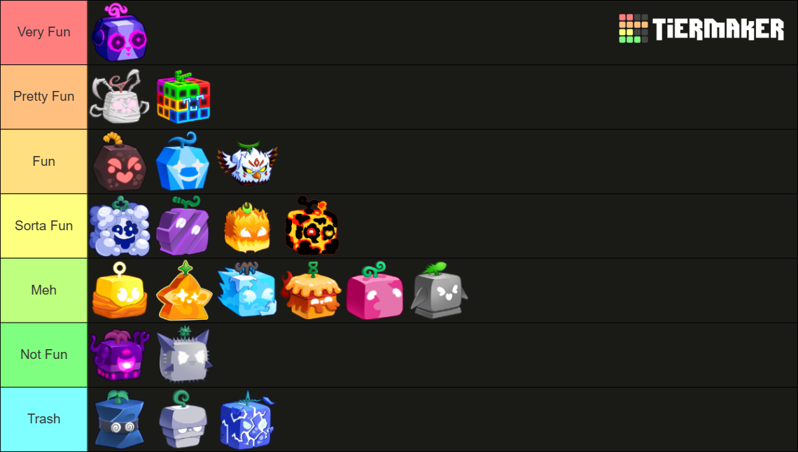 Blox Fruits: Complete Fruit [Update 26] Tier List (Community Rankings ...