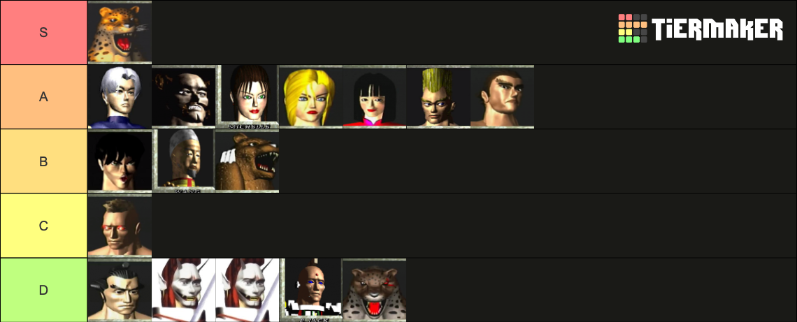 Tekken 1 Characters Tier List (Community Rankings) - TierMaker