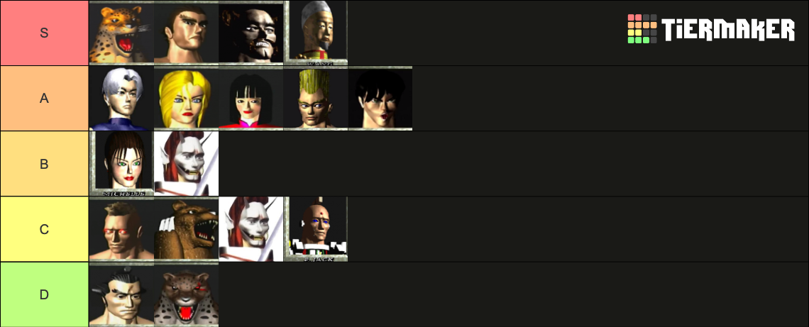 Tekken 1 Characters Tier List (Community Rankings) - TierMaker