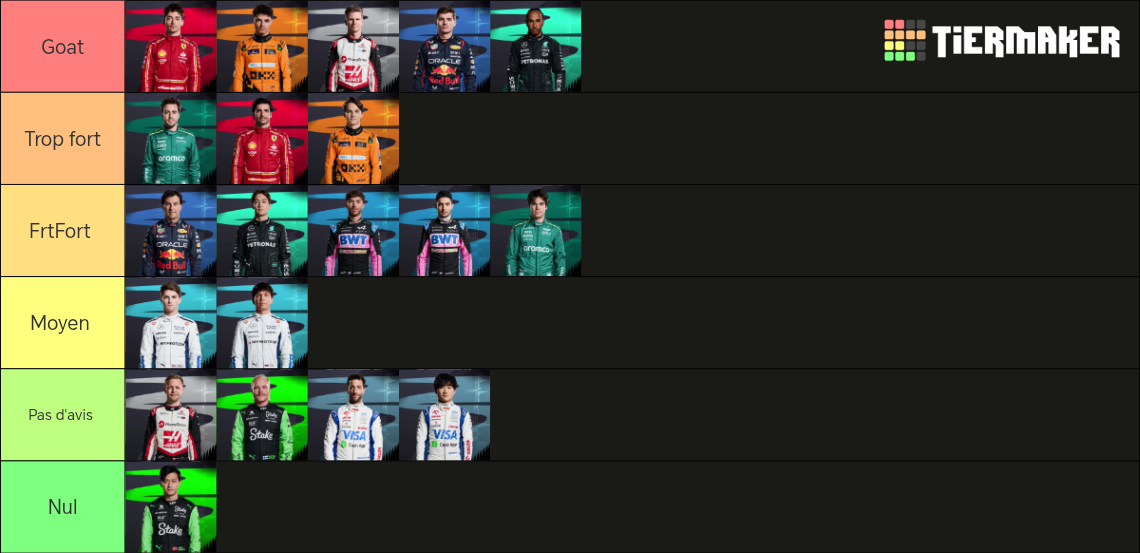 2024 F1 Drivers Tier List (Community Rankings) - TierMaker