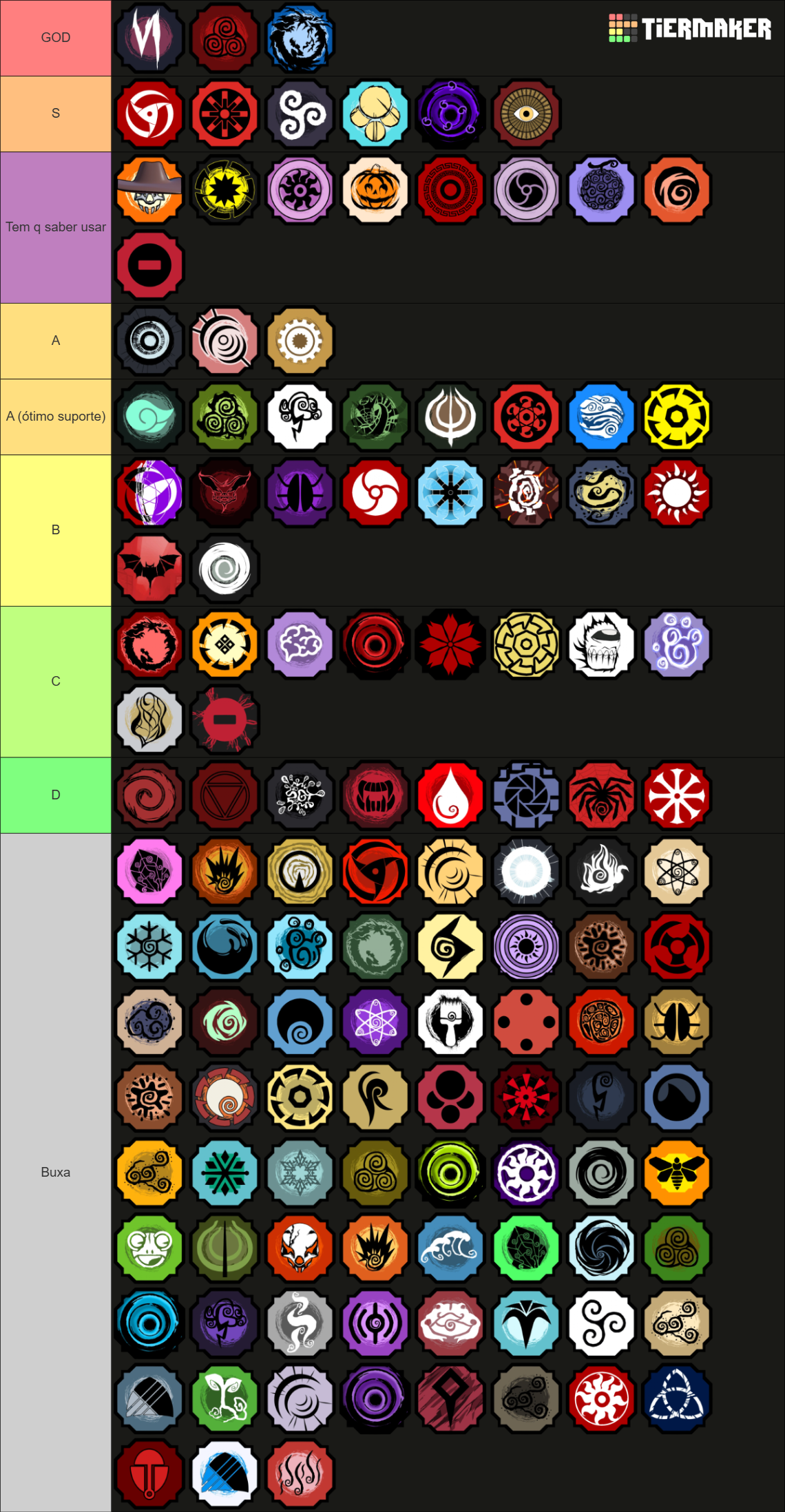 Shindo Life Bloodlines v240 Tierlist Tier List (Community Rankings) - TierMaker