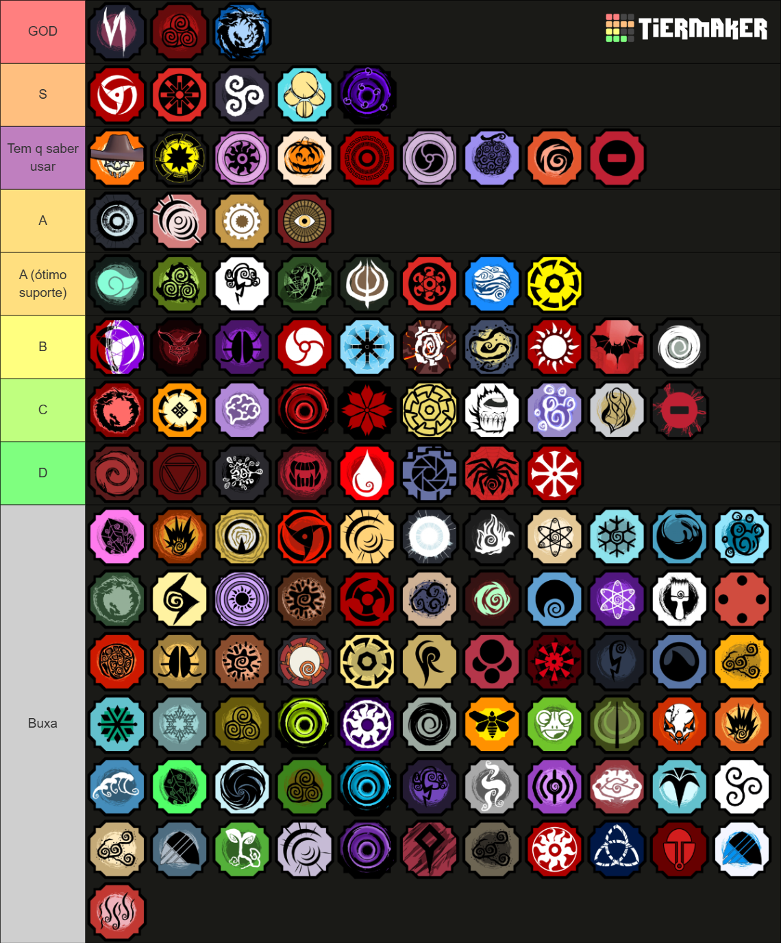 Shindo Life Bloodlines v240 Tierlist Tier List (Community Rankings) - TierMaker