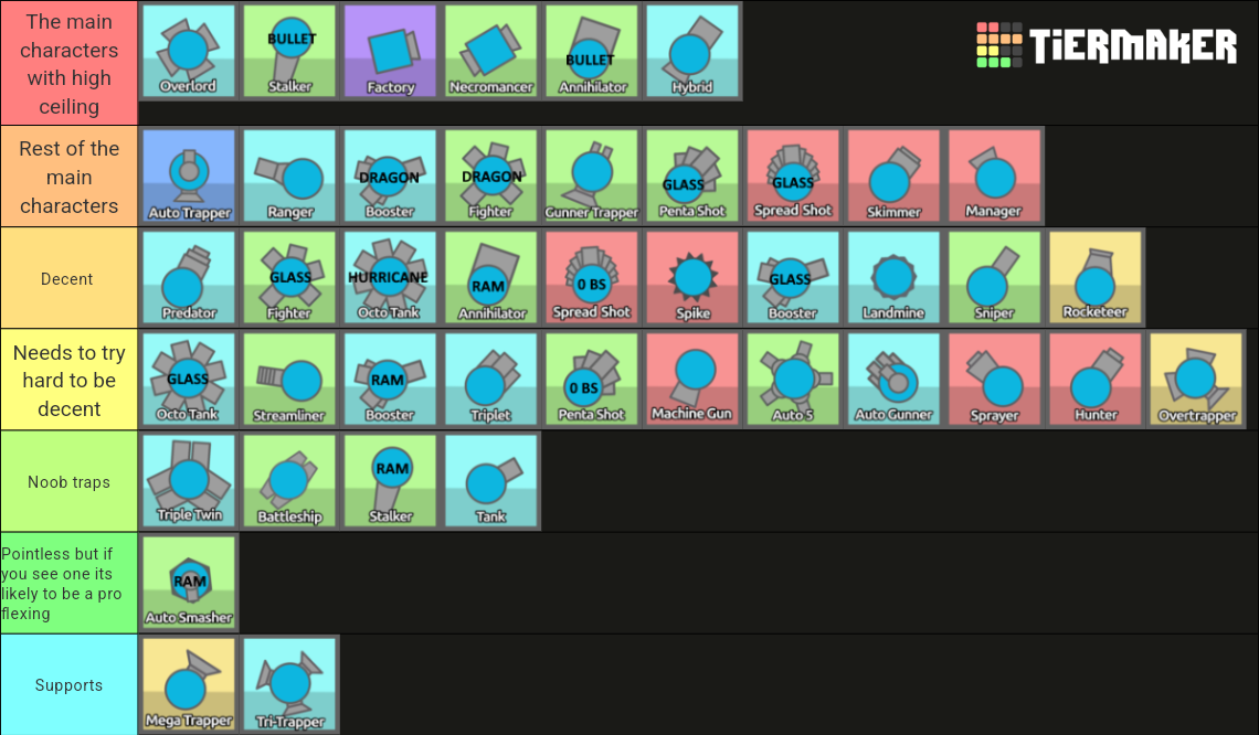 diep.io classes Tier List (Community Rankings) - TierMaker