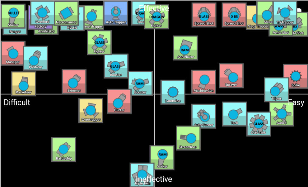 diep.io classes Tier List (Community Rankings) - TierMaker