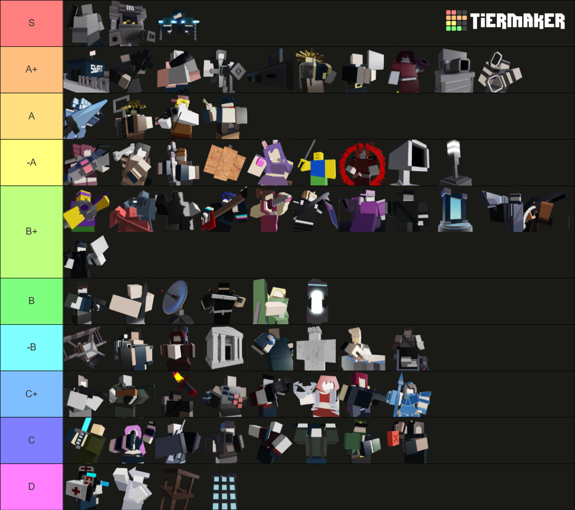 World tower defense Units tierlist V1.14.2 Tier List (Community ...