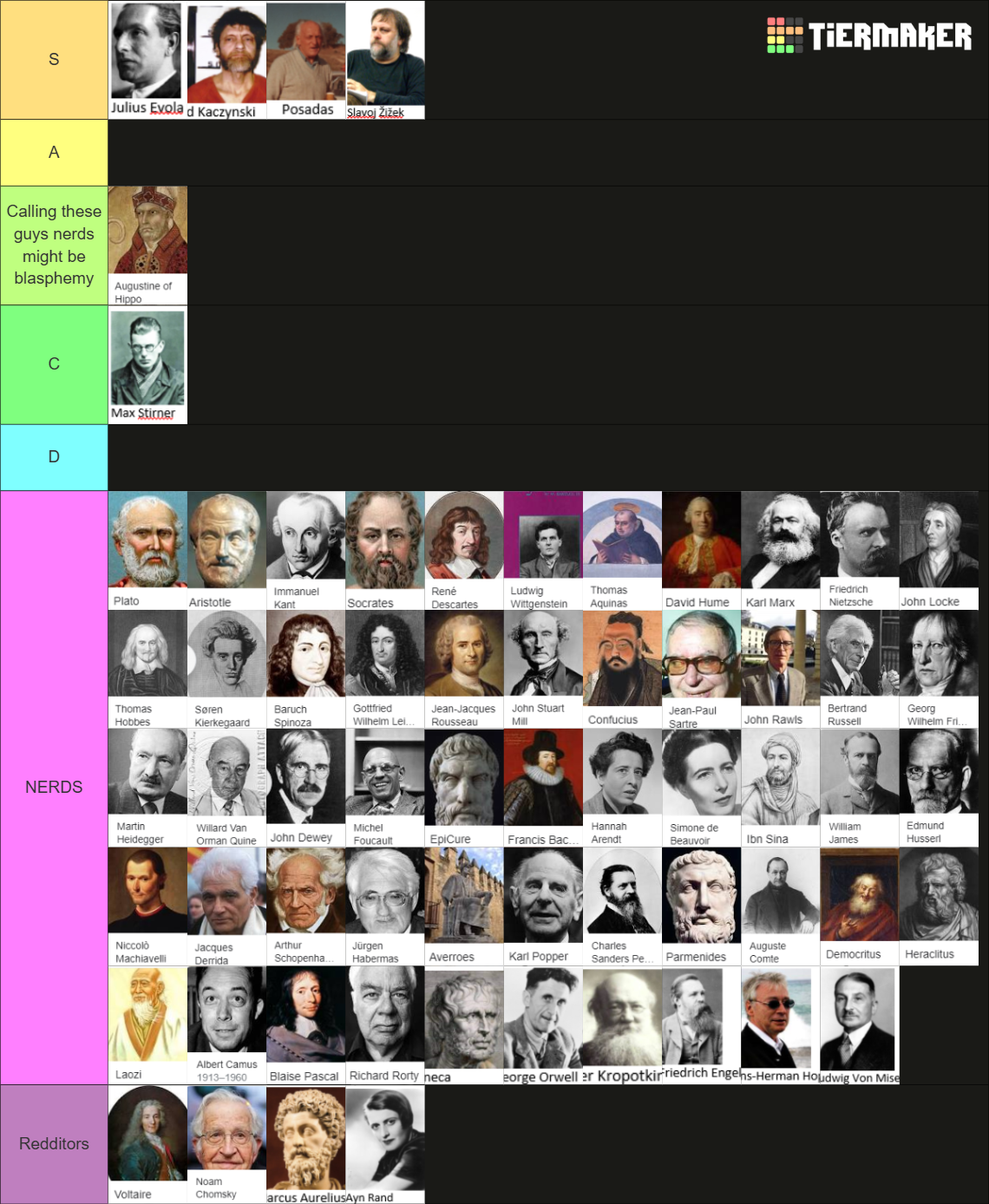 Famous Philosopher Tier List (Community Rankings) - TierMaker