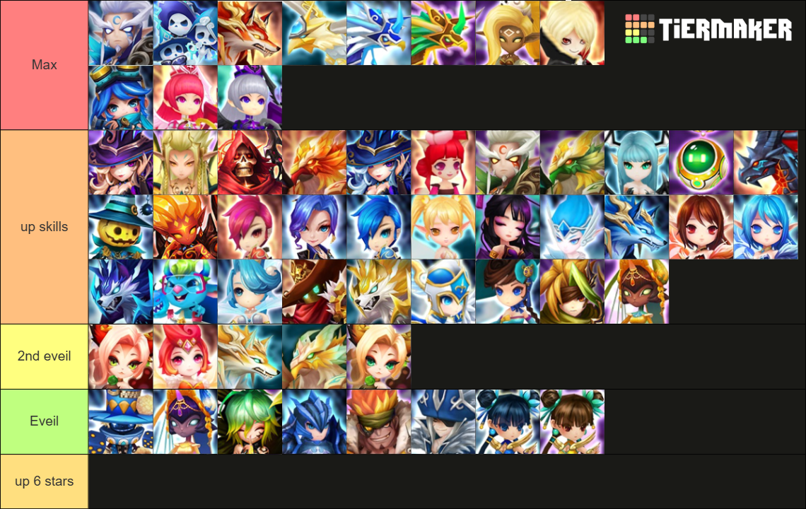 Summoners War Sw Tier List | Tier List 4 Nat Sw – YDFQN