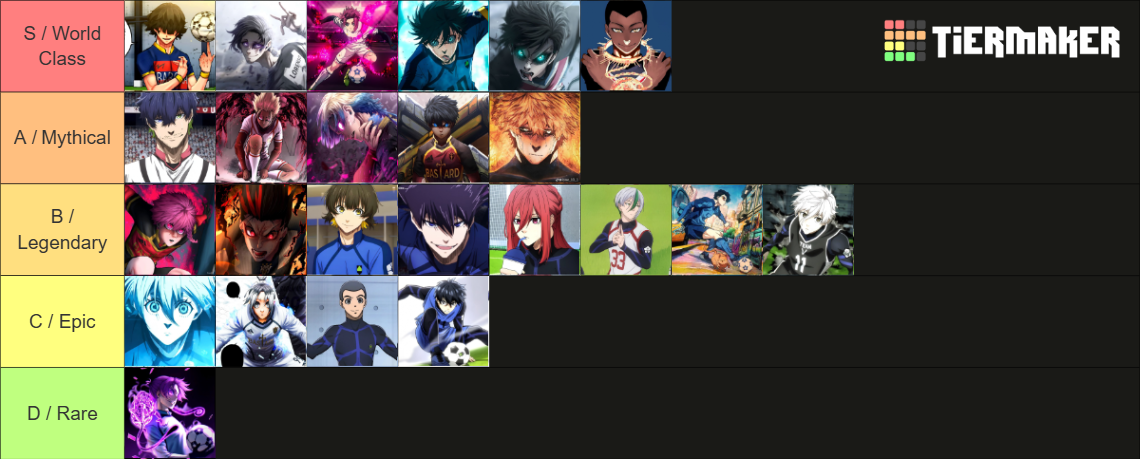 Rank Blue Lock Rivals Characters Tier List (Community Rankings) - TierMaker