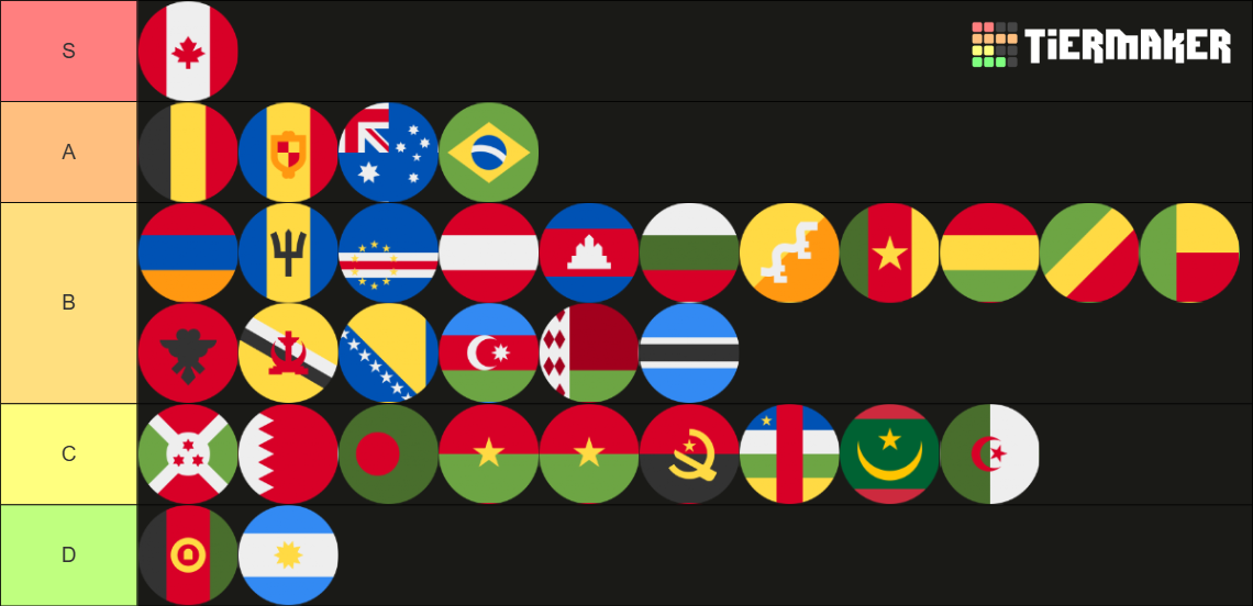 Countries Tier List (Community Rankings) - TierMaker