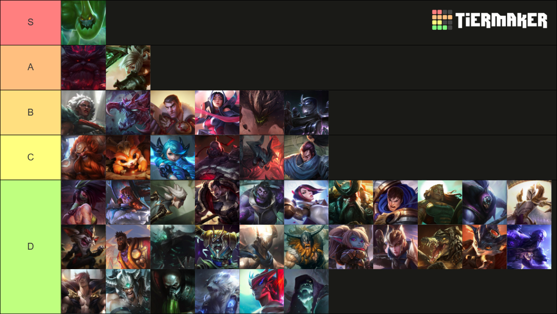 LoL champions by difficulty 2025 edition Tier List (Community Rankings) - TierMaker
