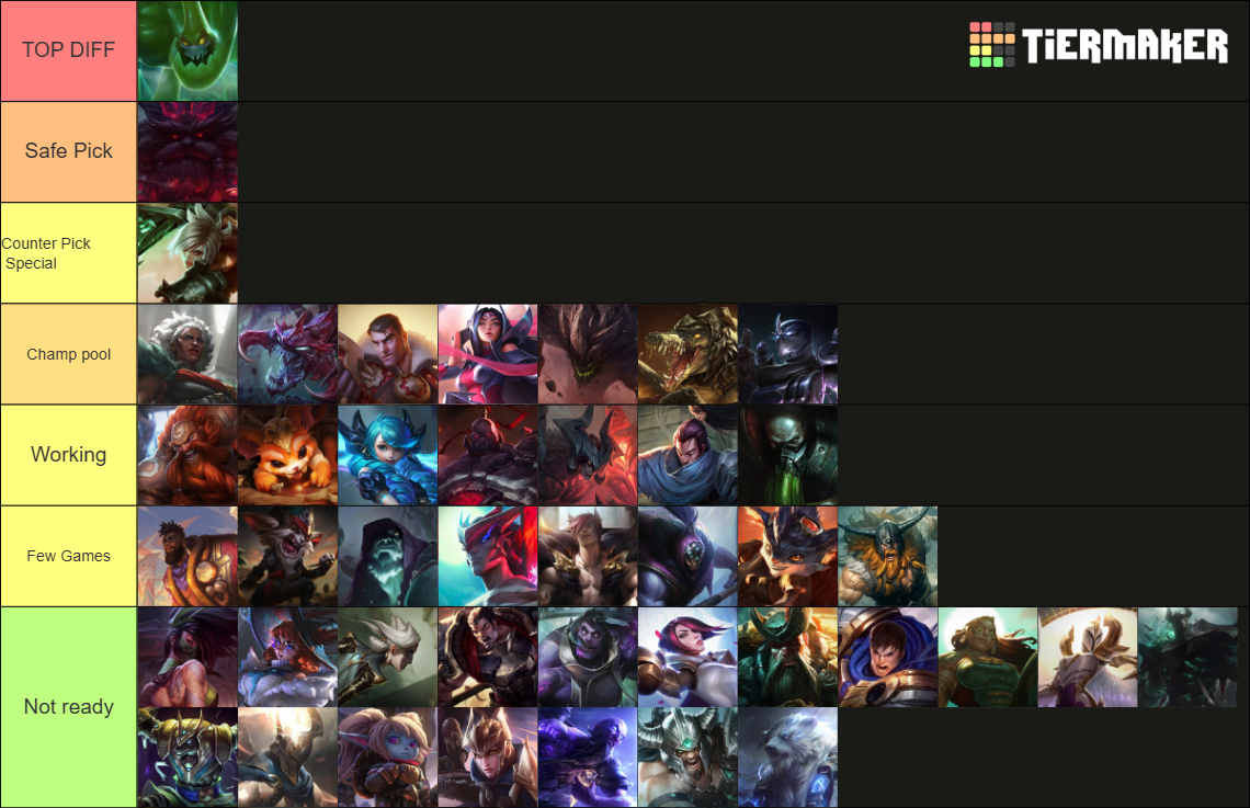 LoL champions by difficulty 2025 edition Tier List (Community Rankings) - TierMaker