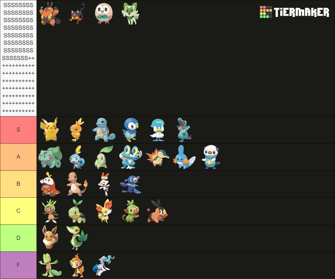 All Pokémon starters (2023 updated) Tier List (Community Rankings ...