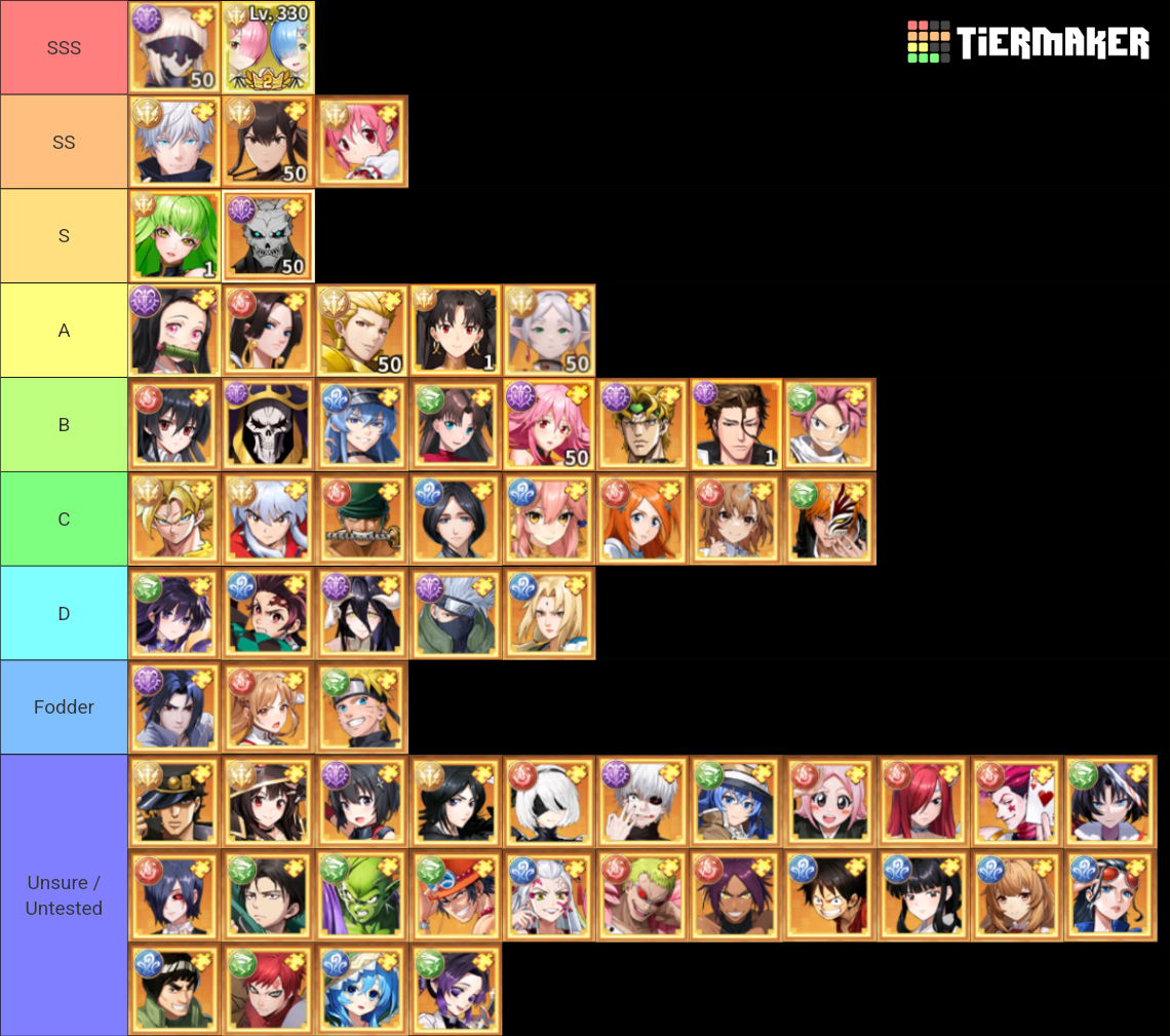 Pixel Allstars Tierlist Tier List (Community Rankings) - TierMaker