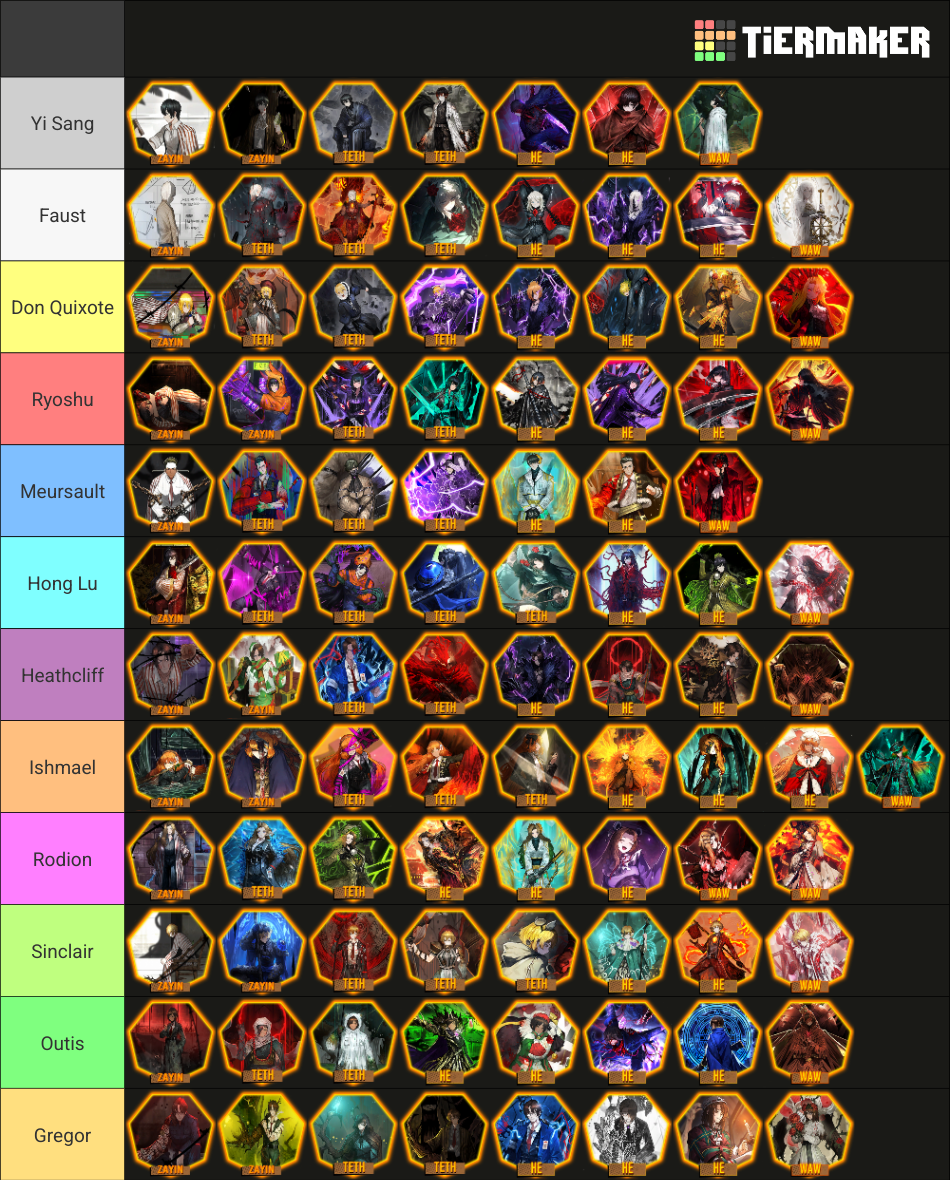 Limbus Company EGO List [5/29/2025] Tier List (Community Rankings ...