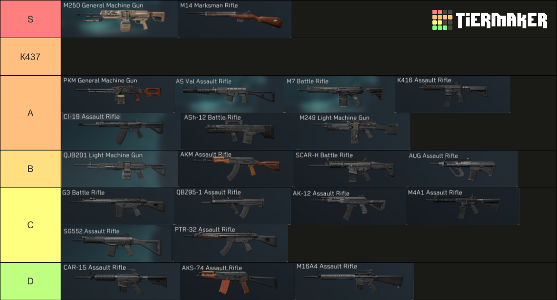 Delta Force Guns Tier List (Community Rankings) - TierMaker