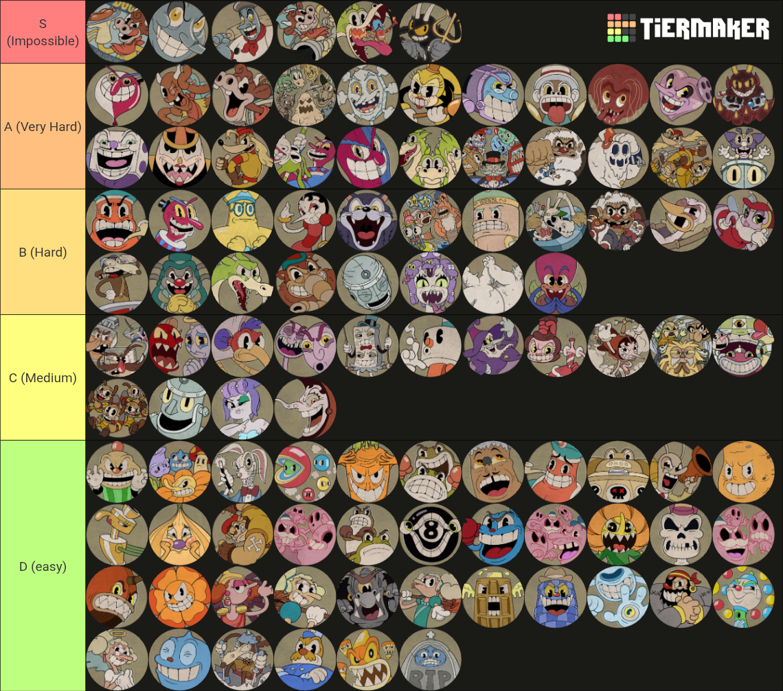 Cuphead All Bosses+DLC Bosses Tier List (Community Rankings) - TierMaker