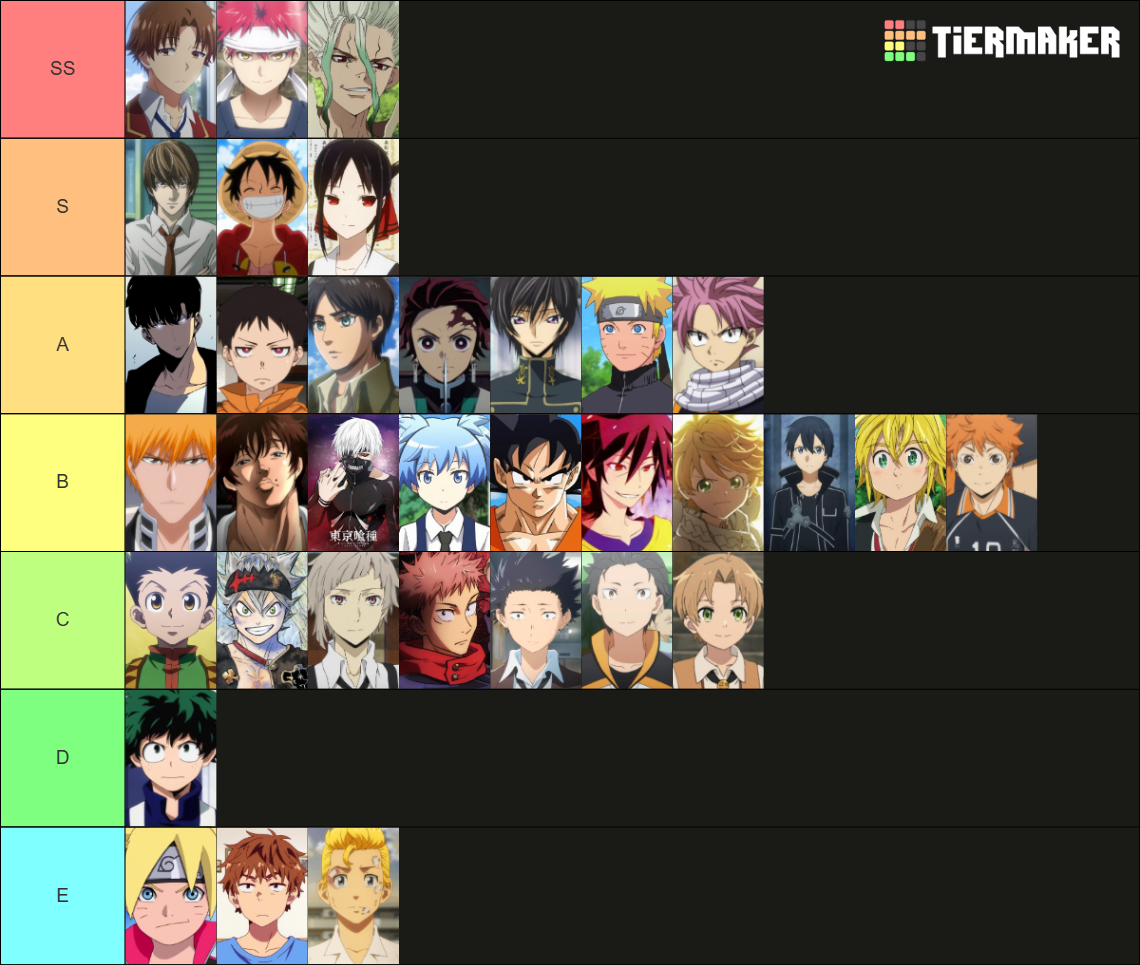 Best anime main characters Tier List (Community Rankings) - TierMaker