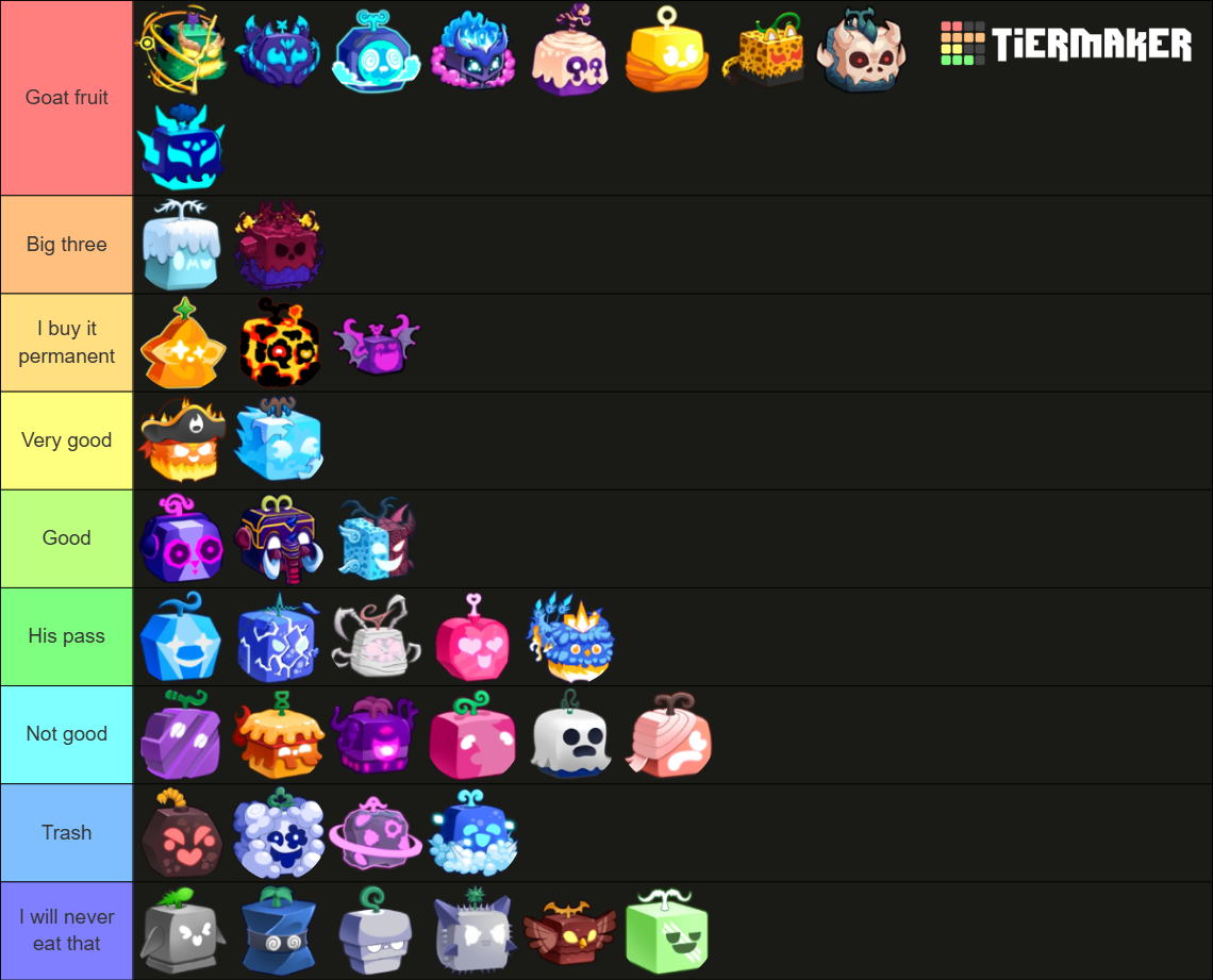 Blox fruit update 24 ( fruit ) Tier List (Community Rankings) - TierMaker