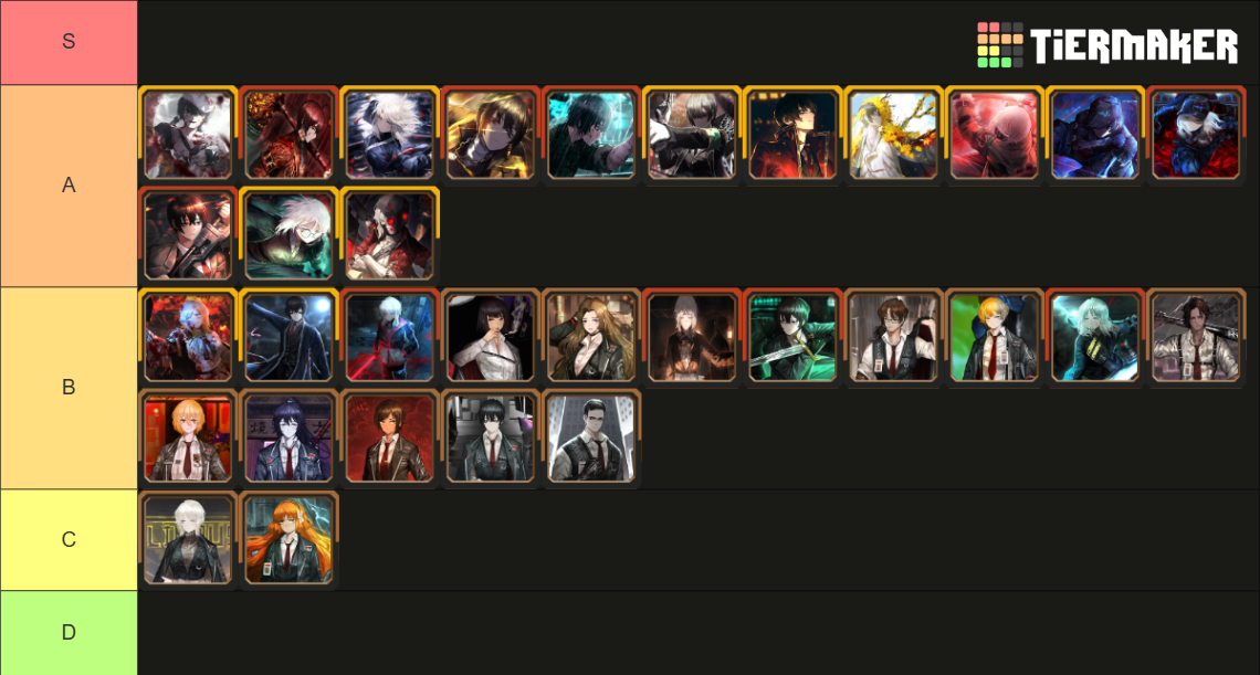 Limbus Company Identity List [6/9/2025] Tier List (Community Rankings) - TierMaker