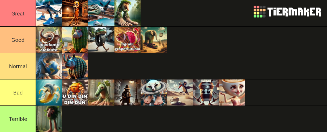 All Italian brainrot Tier List (Community Rankings) - TierMaker
