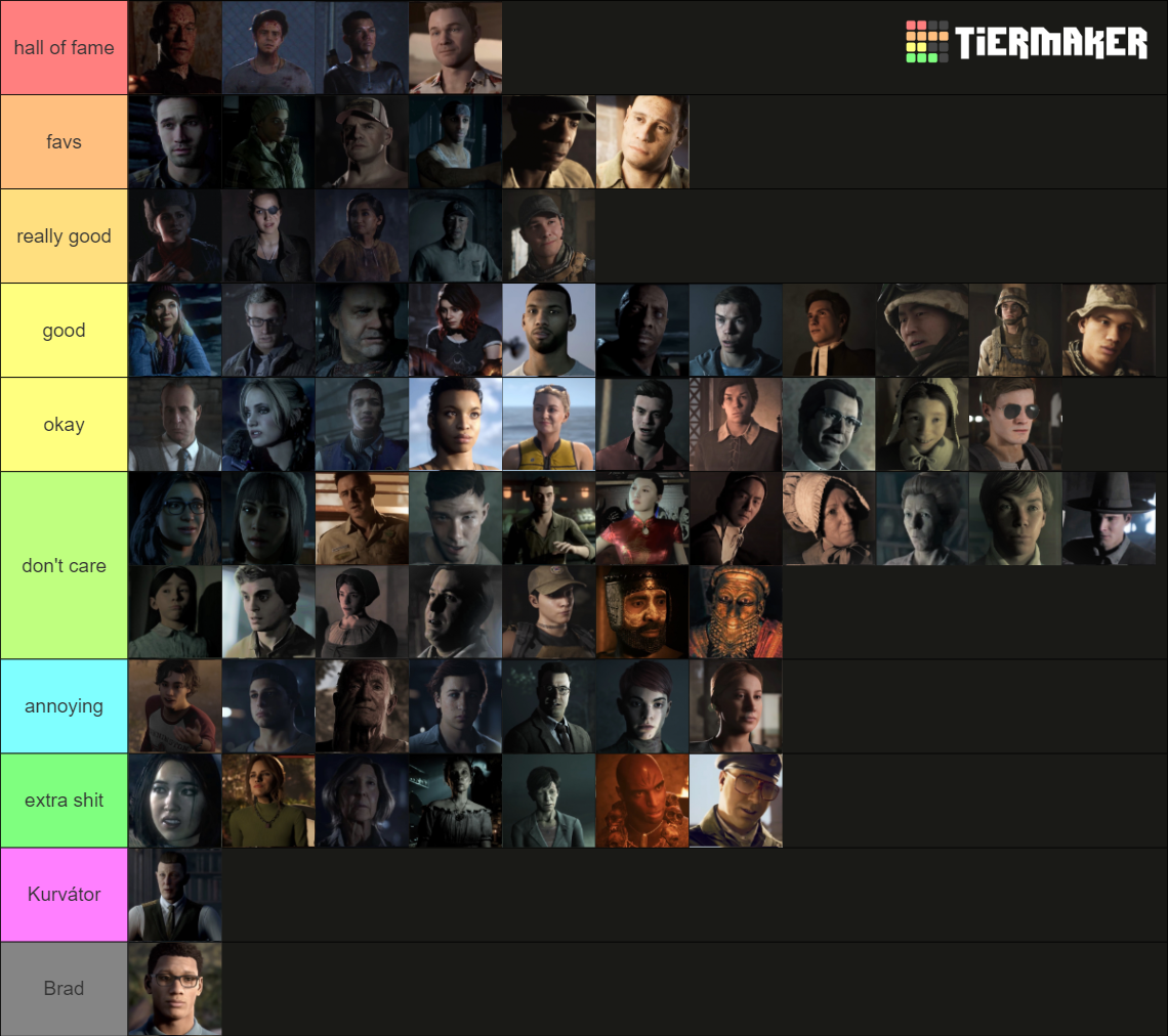 supermassive games characters [COMPLETE] Tier List (Community Rankings ...
