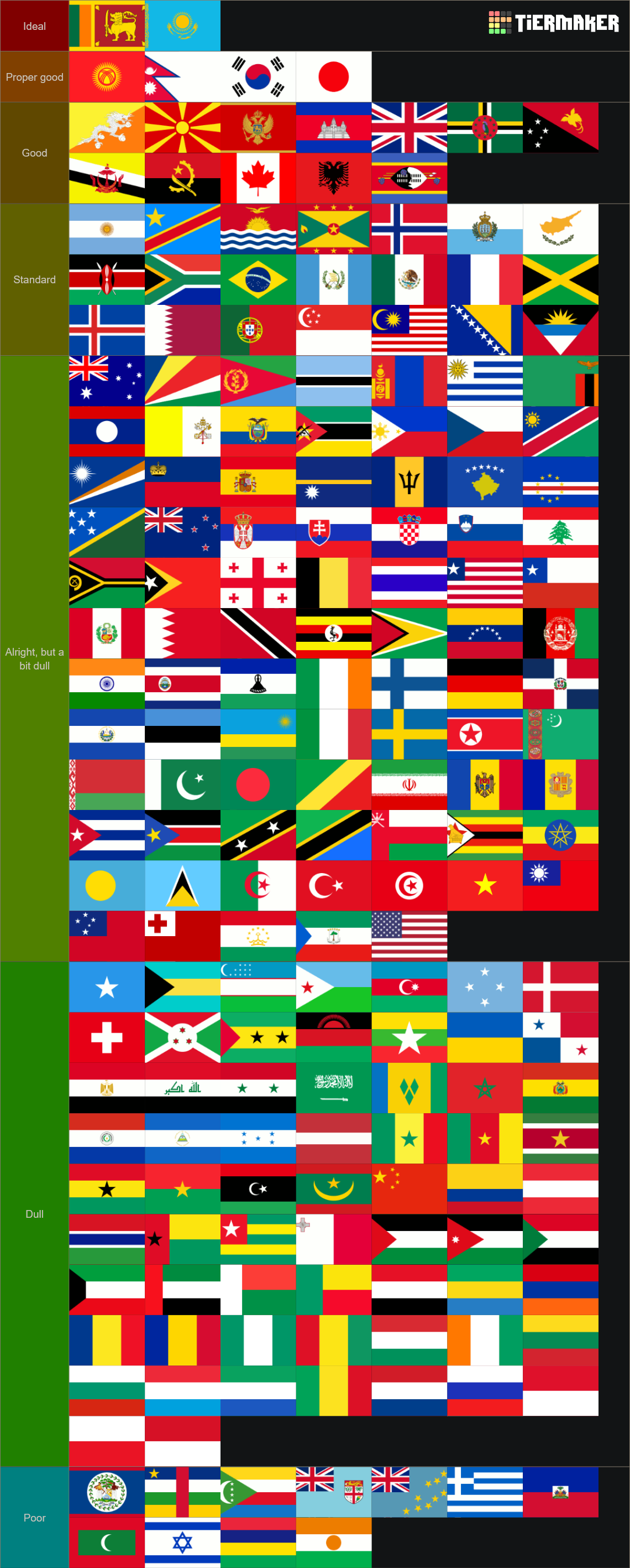 Country Flags Tier List (Community Rankings) - TierMaker