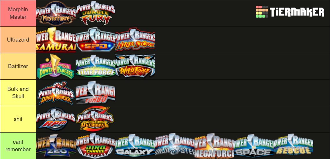 Power Rangers Series Tier List (Community Rankings) - TierMaker