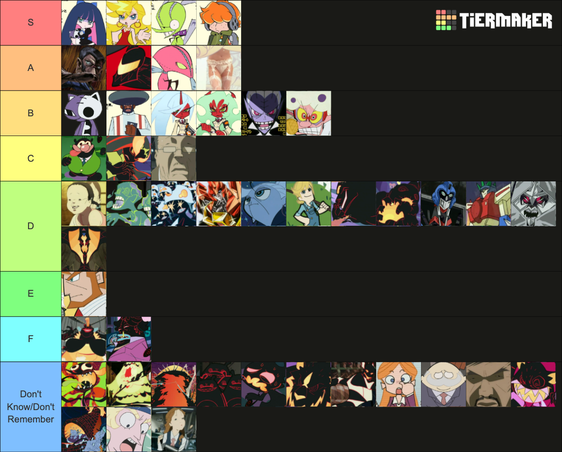 Panty and Stocking Characters Tier List (Community Rankings) - TierMaker