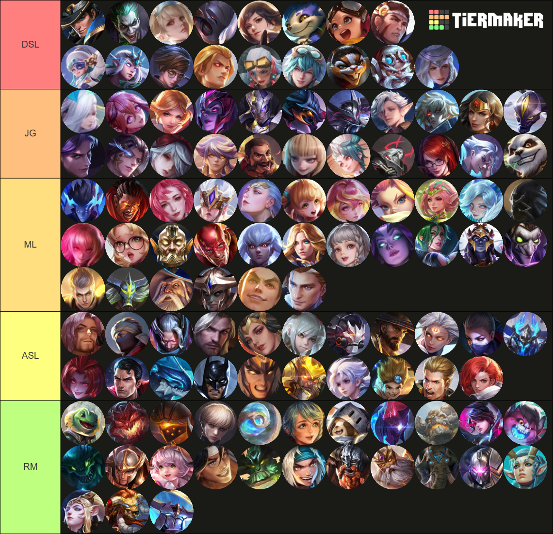 RoV Tier List (Community Rankings) - TierMaker