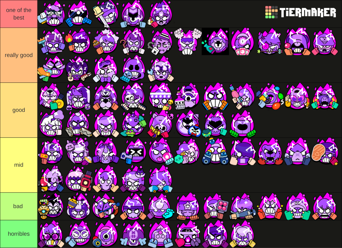Brawl Stars All Hypercharges Tier List (Community Rankings) - TierMaker