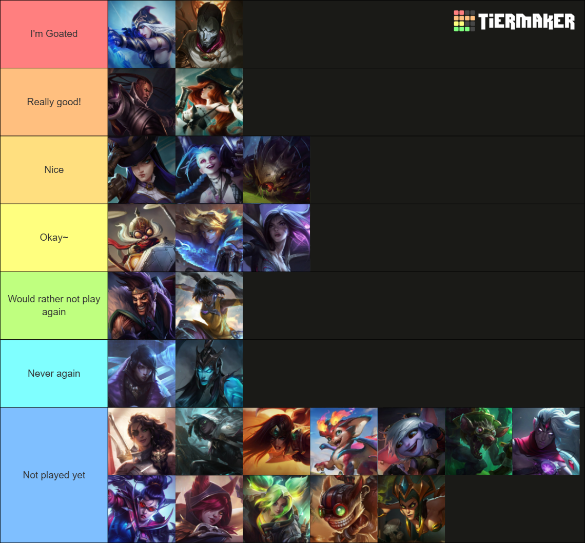 League of Legends ADC Champions (25.11.2024) Tier List (Community ...