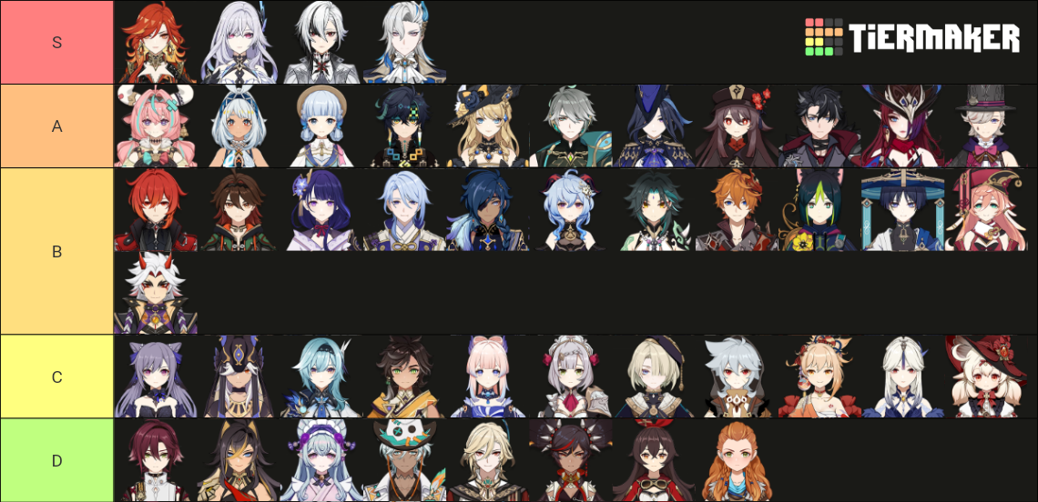 Genshin Characters (5.7 SKIRK & DAHLIA) Tier List (Community Rankings ...