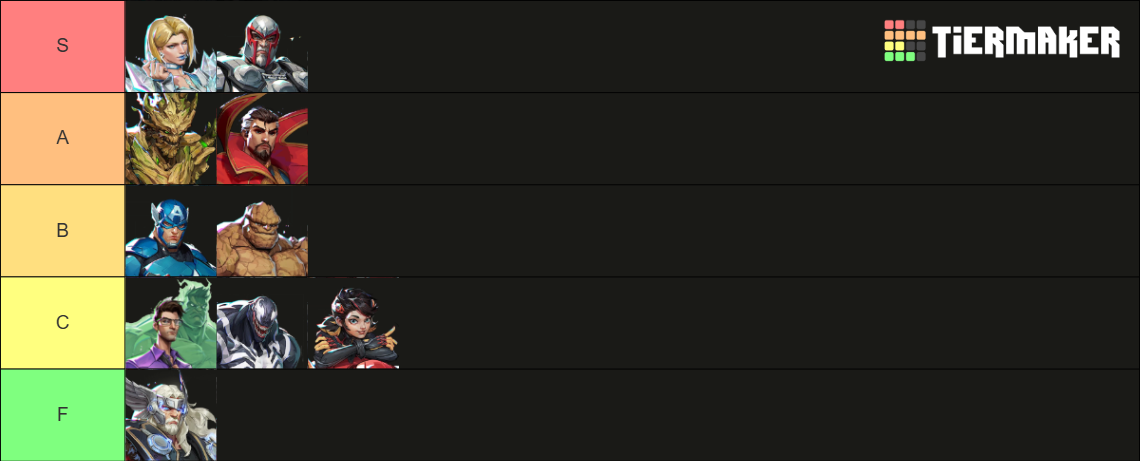 Marvel Rivals Heroes Tier List (Community Rankings) - TierMaker