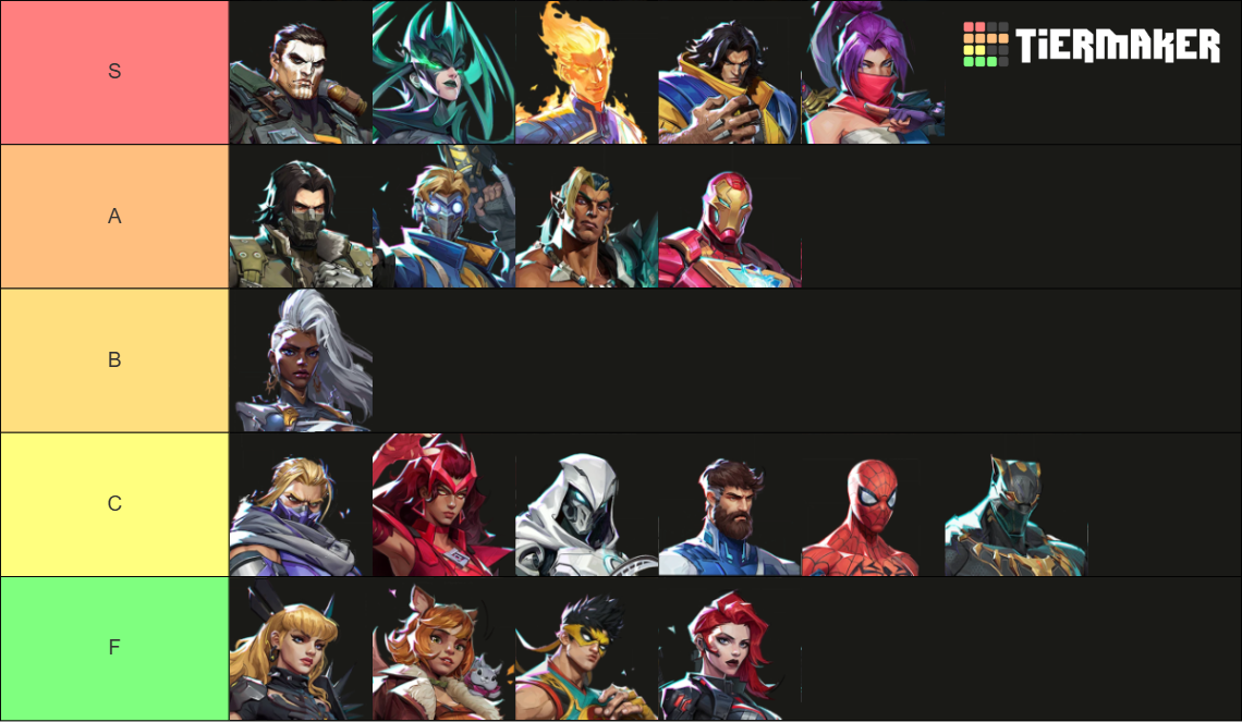 Marvel Rivals Heroes Tier List (Community Rankings) - TierMaker