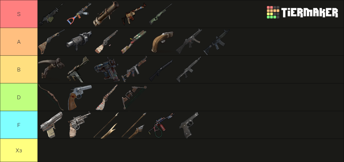 Rust Weapons Tier List (Community Rankings) - TierMaker